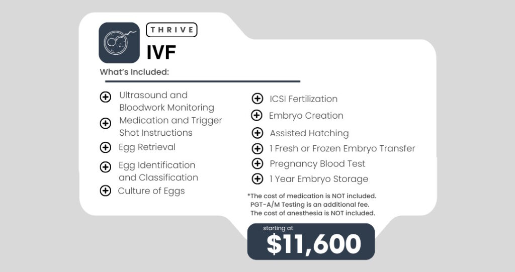 Affording Treatment/Pricing - Thrive IVF Fertility - Oklahoma City, OK